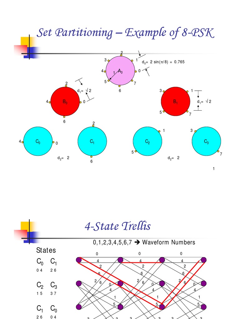Set Partitioning – Example of 8-PSK 4-State Trellis Coding Gain | PDF