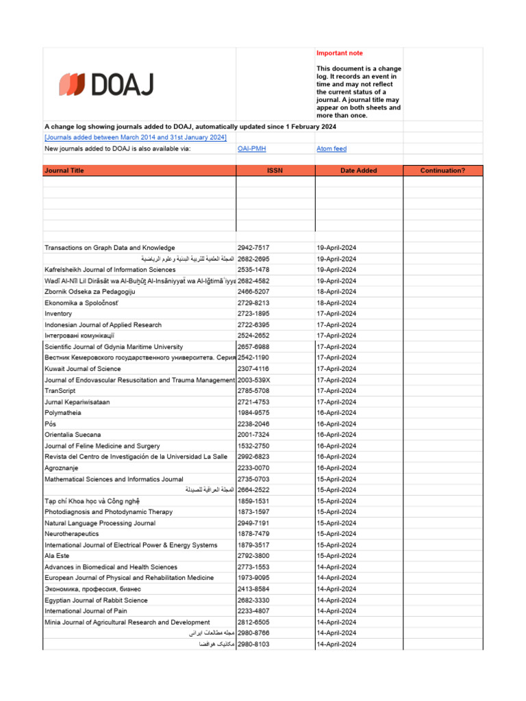 Journals Added To and Withdrawn From DOAJ - A Change Log | PDF | Science