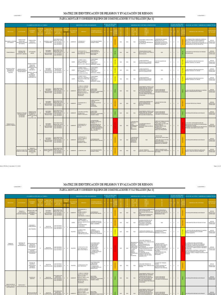 Matriz Iper Res Ex 149 Minsal [Formato] | PDF
