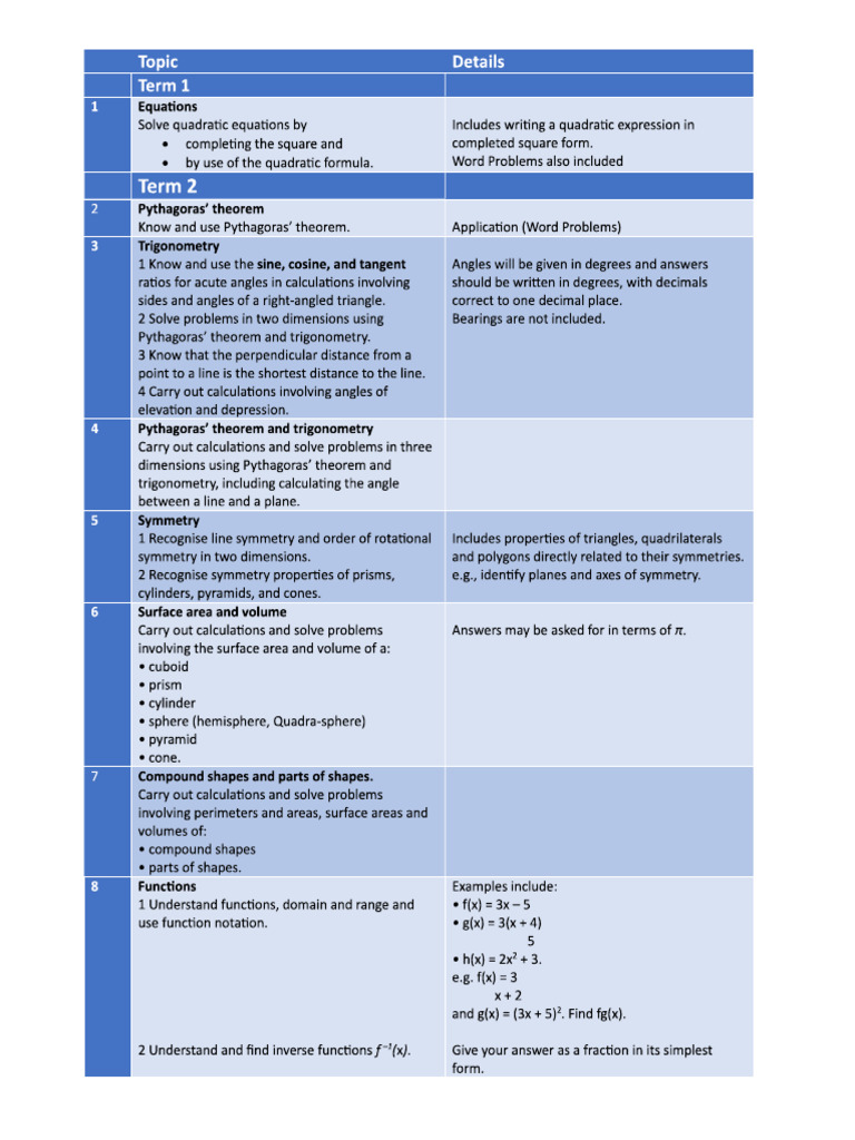 Math Final Examination Syllabus | PDF