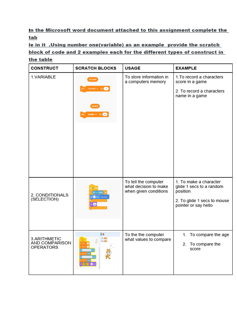 Ict Homework 1 | PDF