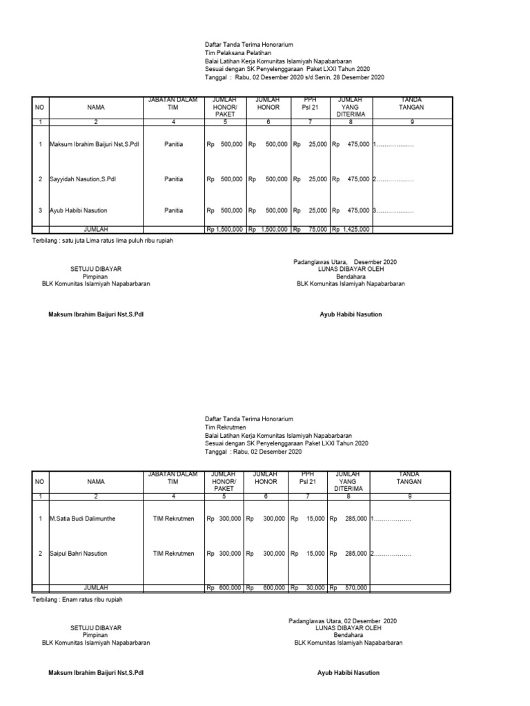 Daftar Tanda Terima Honor | PDF