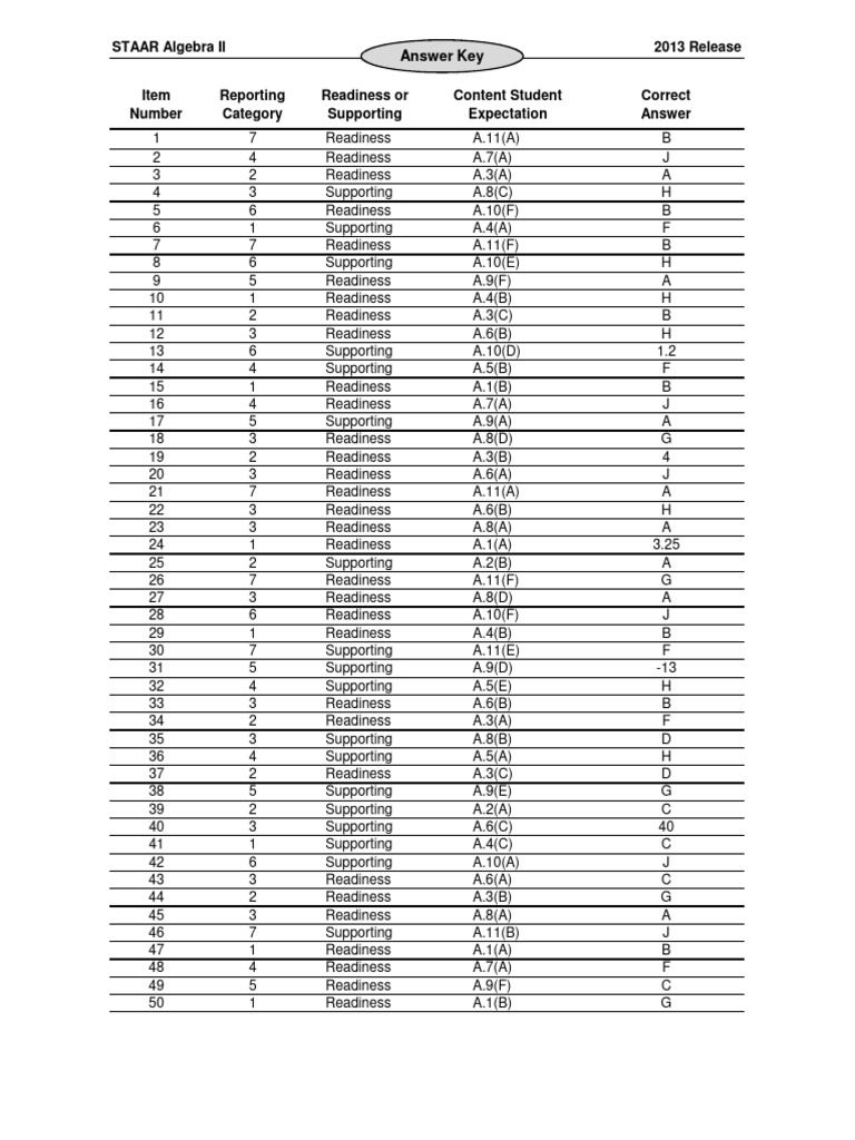Algebra2 2013 Answer Key | PDF