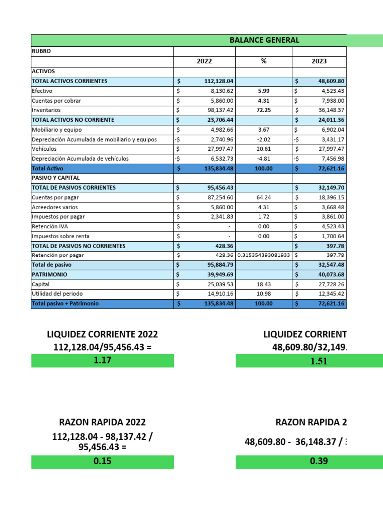 Ejercicio Balance General | PDF | Economias | Servicios financieros