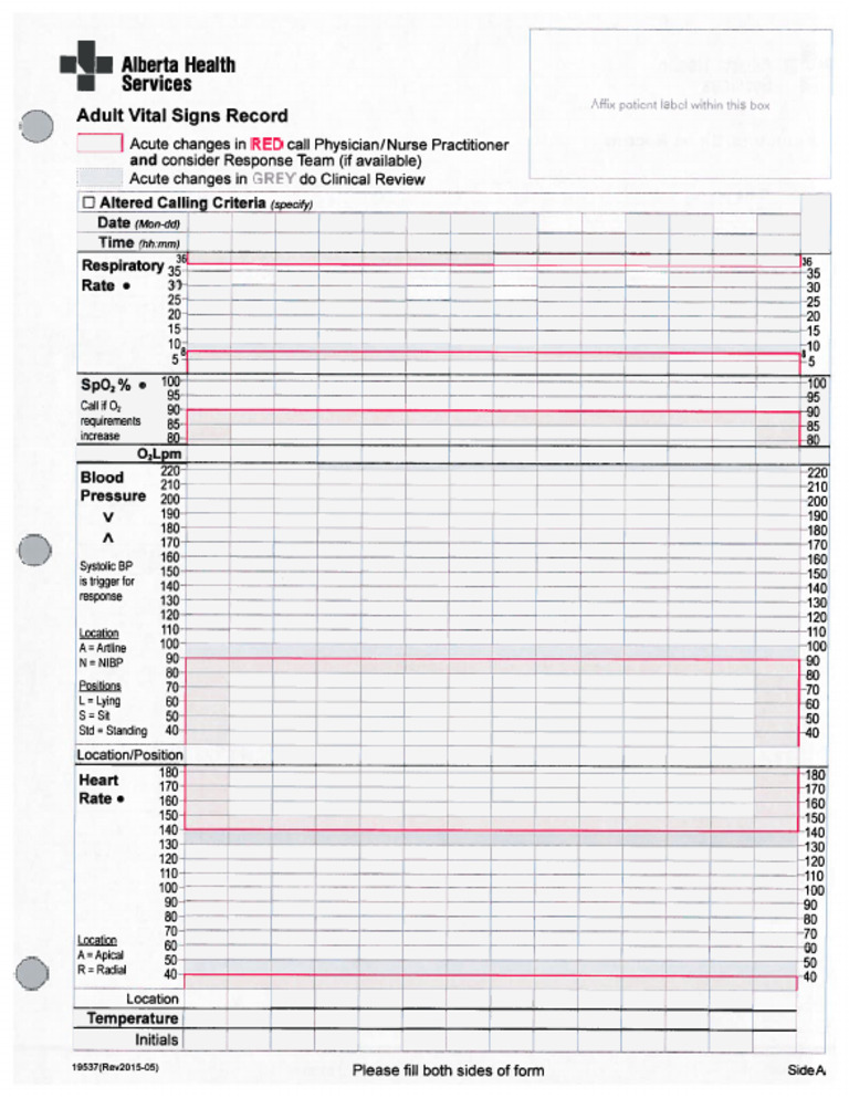 Adult Vital Signs | PDF