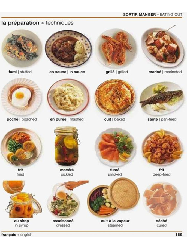 Comidas en Francés | PDF