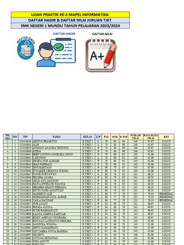 Aisya Putri Ayunda - X TJKT 2 - Ujian Praktik Tahap 2 | PDF