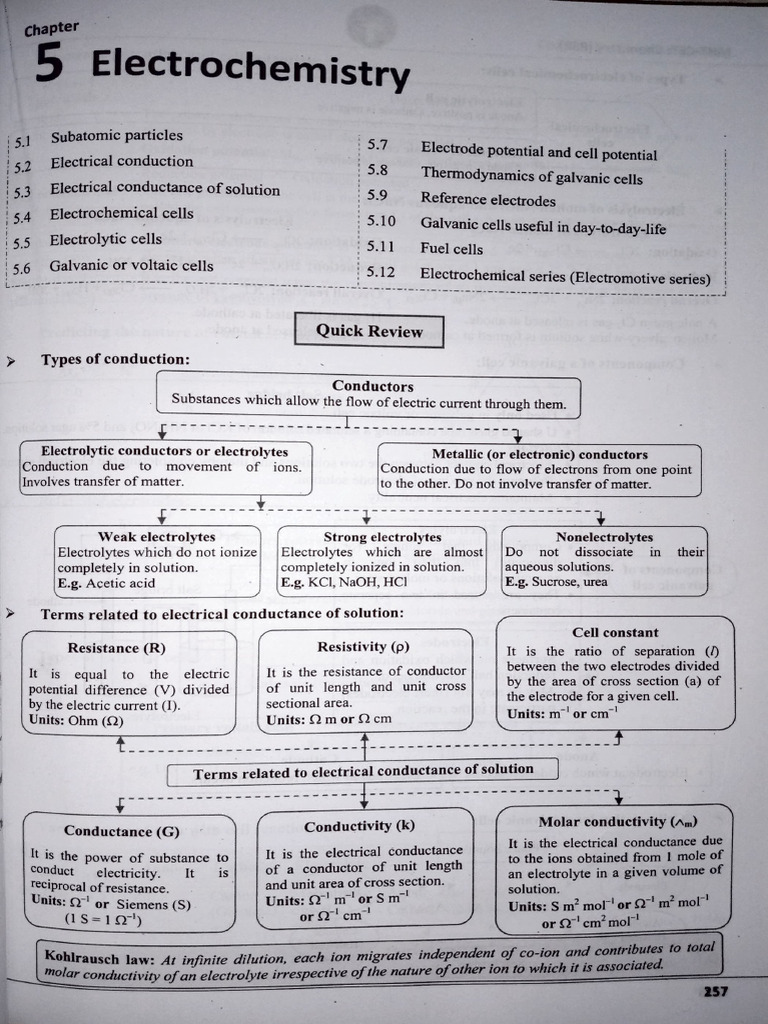 Adobe Scan 18 Apr 2024 | PDF | Electrochemistry | Electrode