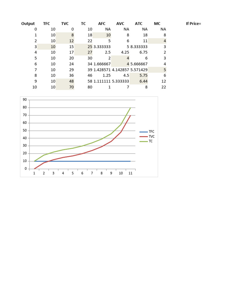 Case Study Cost, Price, CB | PDF | Marginal Cost | Business