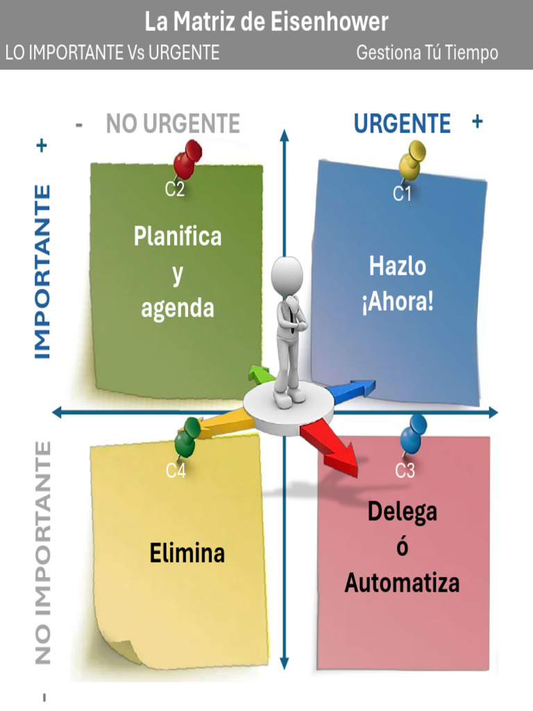 LO IMPORTANTE VS LO URGENTE. La Matriz de Eisenhower | PDF LO IMPORTANTE VS LO URGENTE. La Matriz de Eisenhower | PDF