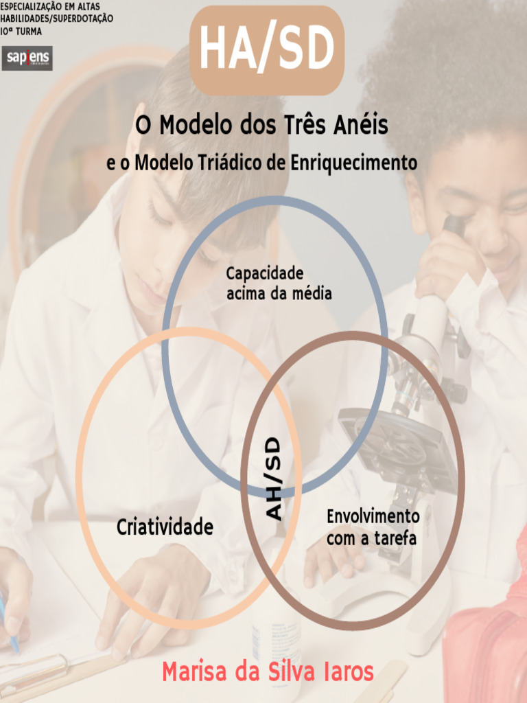 HASD Os Três Anéis e o Modelo Triádico de Enrequecimento | PDF ...