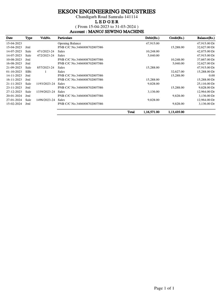 Ledger for Manoj Sewing Machine 2023-2024 | PDF | Debits And Credits ...