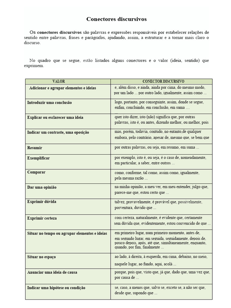 Conectores Discursivos e Suas Funções | PDF | Conhecimento