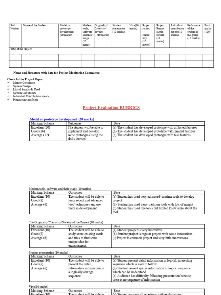 Rubrics For Project - Internship Evaluation | PDF | Prototype | Creativity