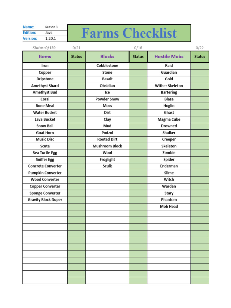 Farms Checklist | PDF | Plants