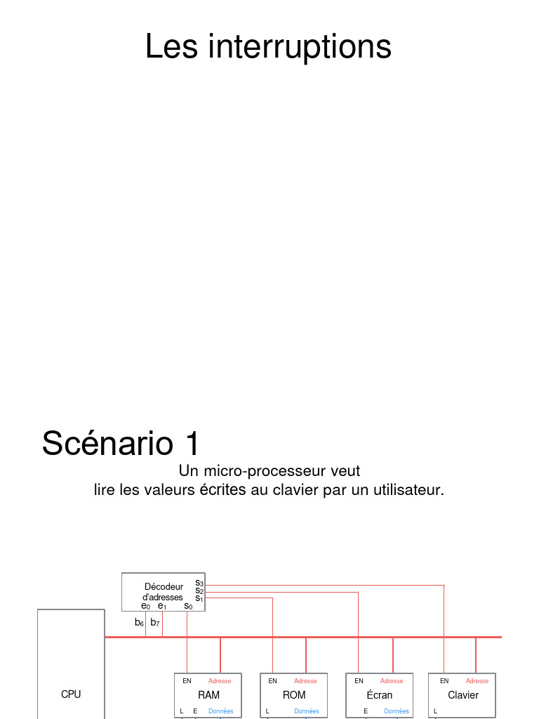 Gestion des Interruptions Système ARM | PDF | Système d'exploitation ...