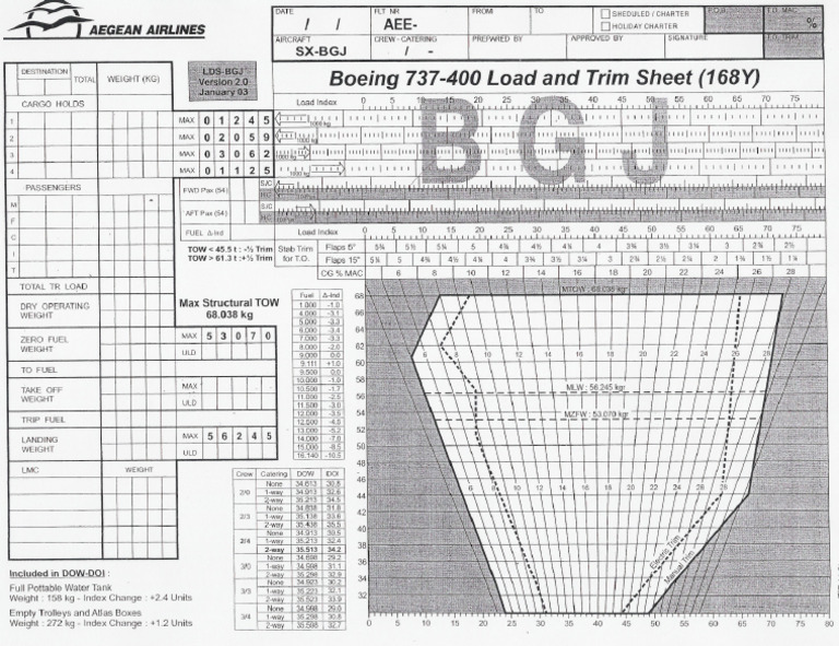 Boeing 737-400 Load and Trim Sheet (168Y) : - R - (AEGEAN | PDF ...