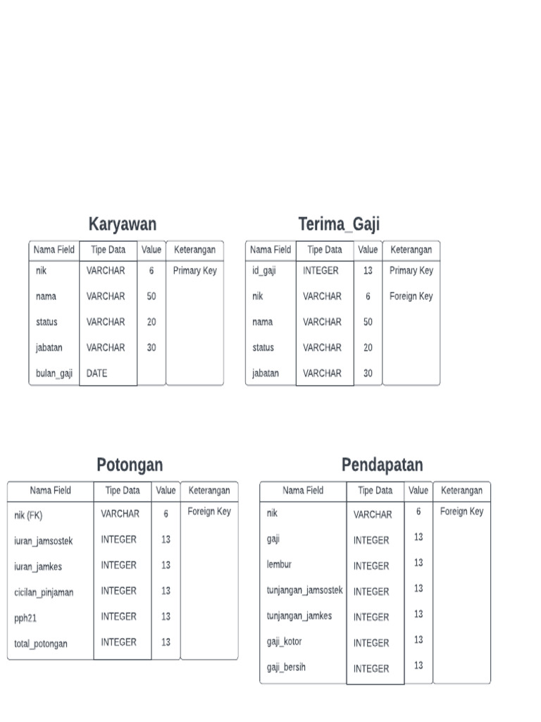 Struktur Tabel | PDF