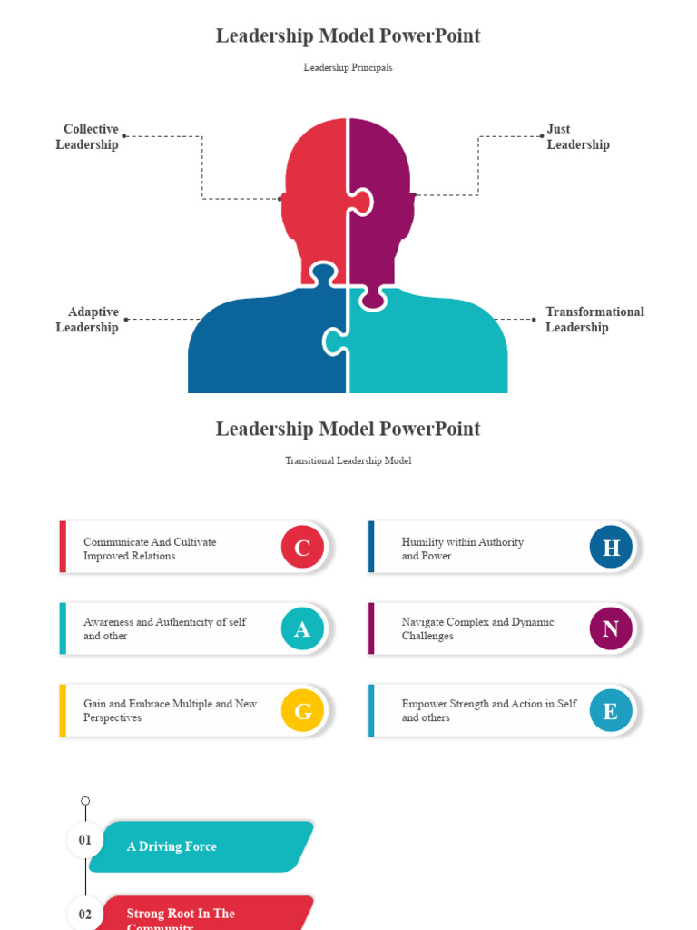 SlideEgg - 300643-Leadership Model PowerPoint | PDF | Leadership ...