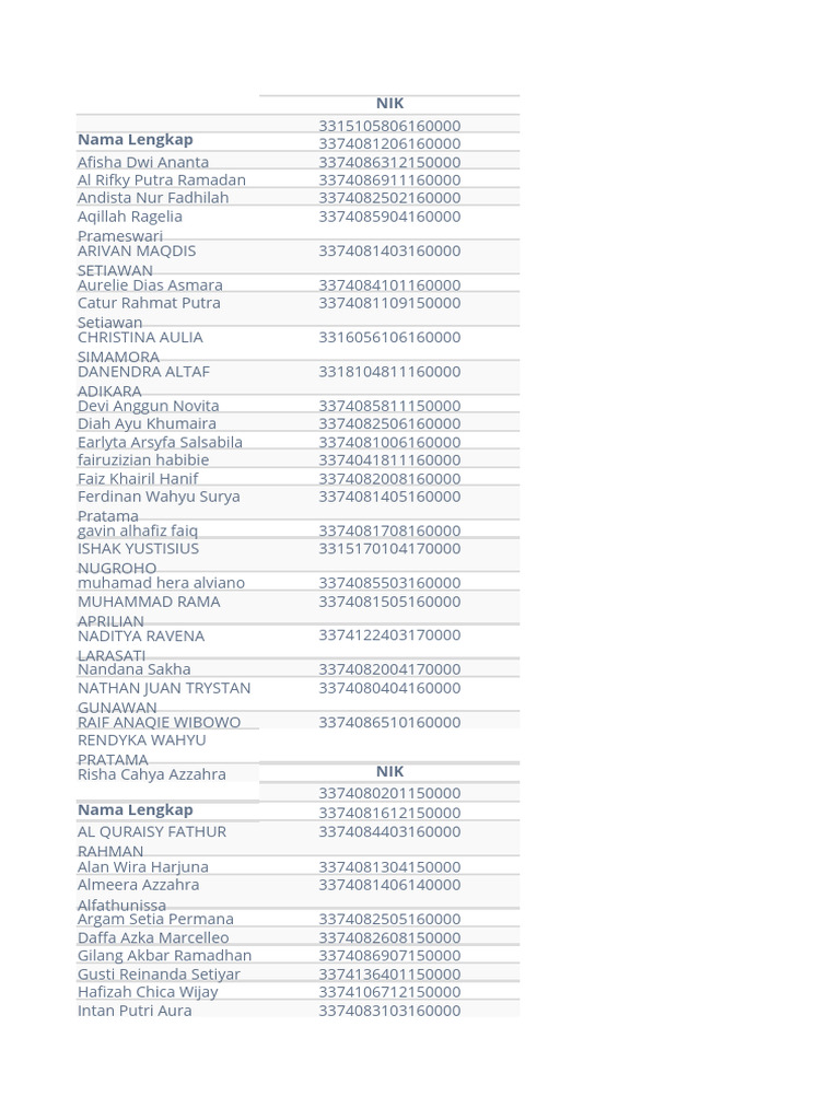 Data Siswa Nik | PDF