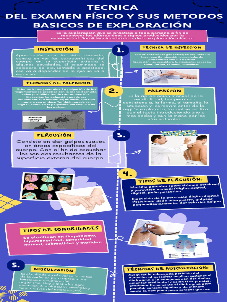 Infografia Metodologia 3 | PDF | Medicina CLINICA