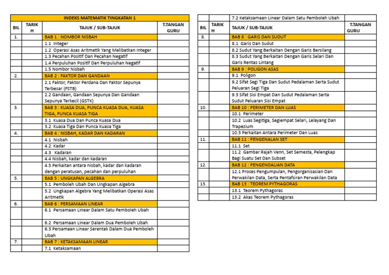 Indeks Matematik Tingkatan 1 | PDF