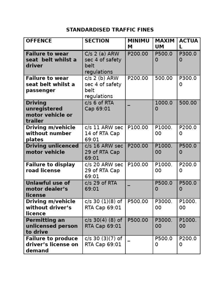 Standardised Traffic Fines - Botswana | PDF | Land Vehicles | Vehicles
