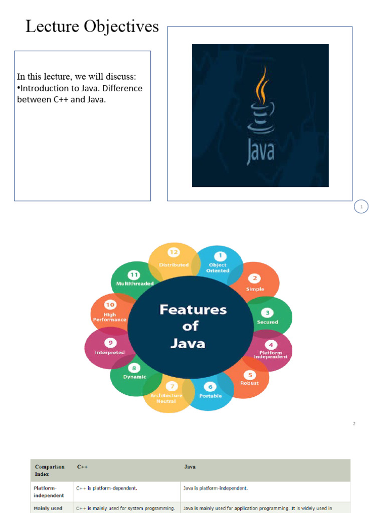 Java Unit-1.1 | PDF | Reserved Word | Data Type Java Unit-1.1 | PDF | Reserved Word | Data Type