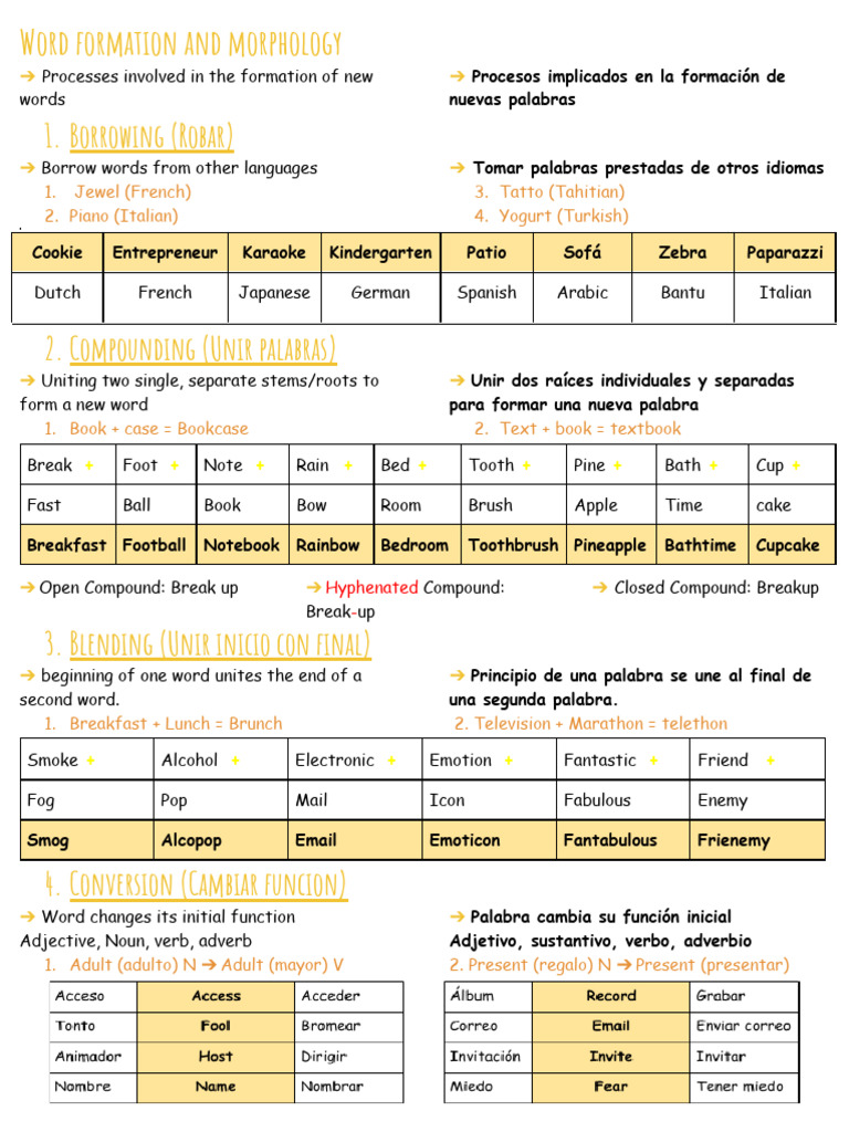 Ingles 1_240331_195841 | PDF | Syntax | Linguistic Typology