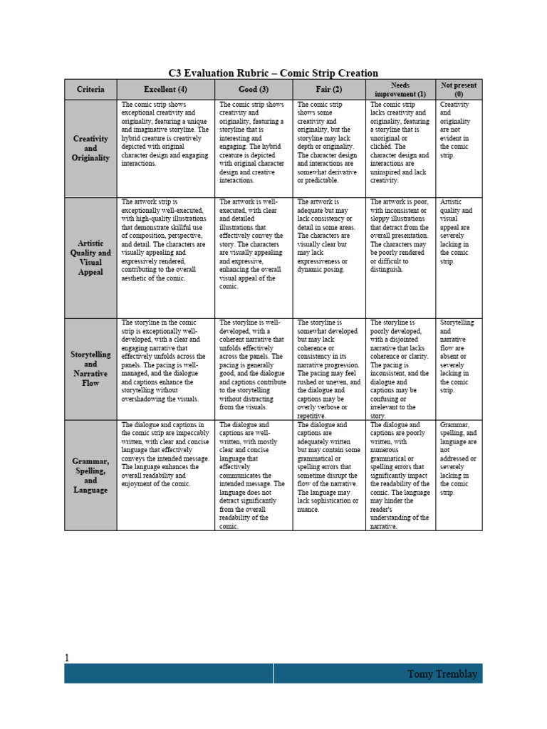 C3 Evaluation Rubric Comic Strip | PDF | Creativity | Human Communication