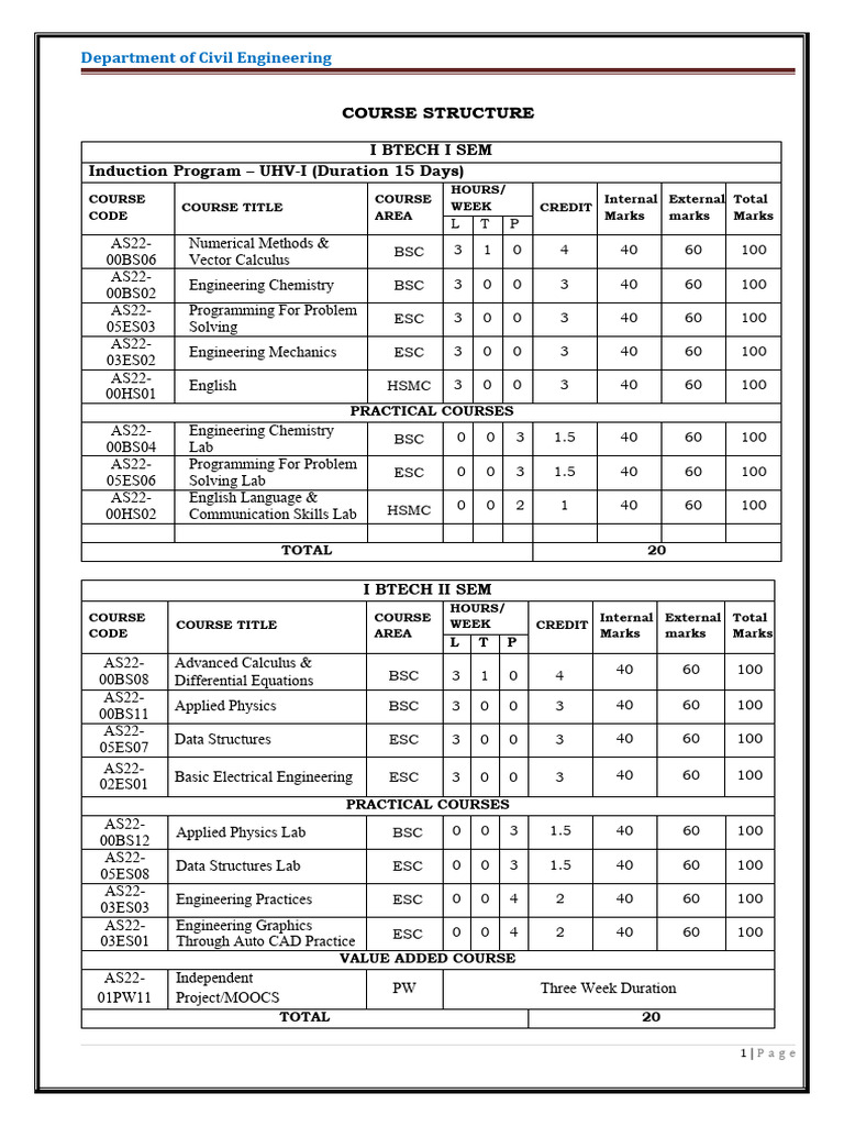 01 CE SYLLABUS BOOK - 14 11 2022 Uploaded - 13 02 2023 | Download Free PDF | C (Programming ...