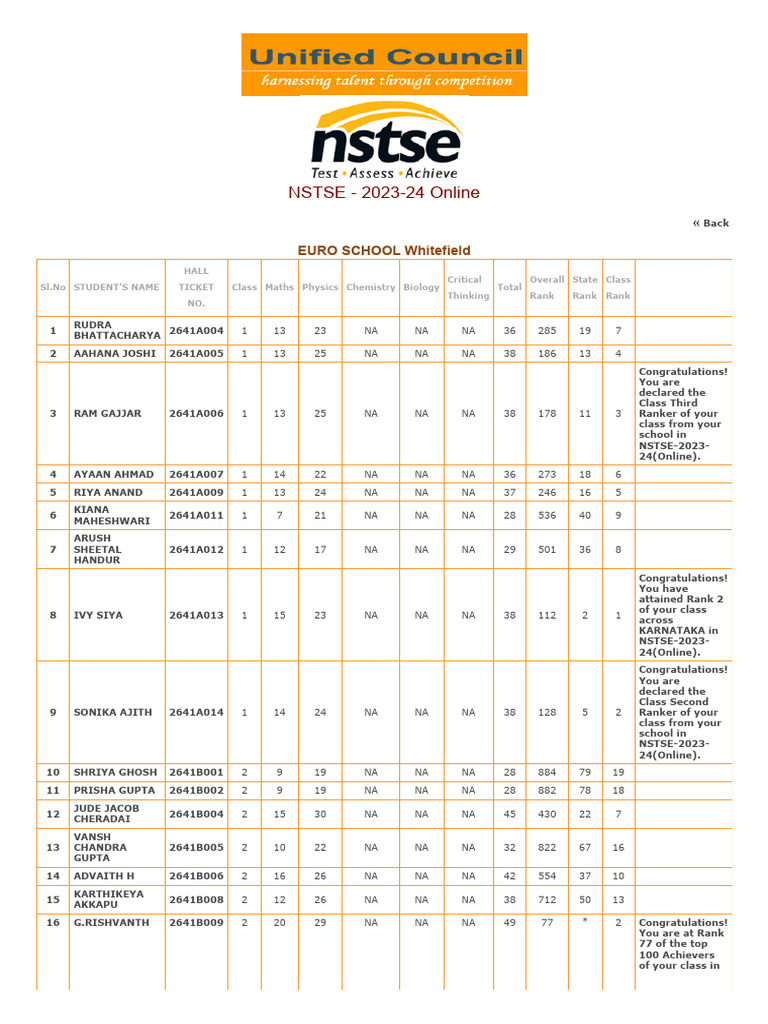 NSTSE 2023-24 Results and Rankings | PDF | Inquiry | Physical Sciences