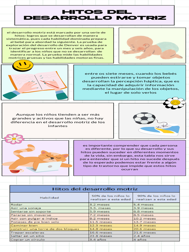 Hitos Del Desarrollo Motriz | PDF | Sistema nervioso | Causas de la muerte