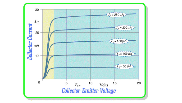 Curva Co Lector | PDF