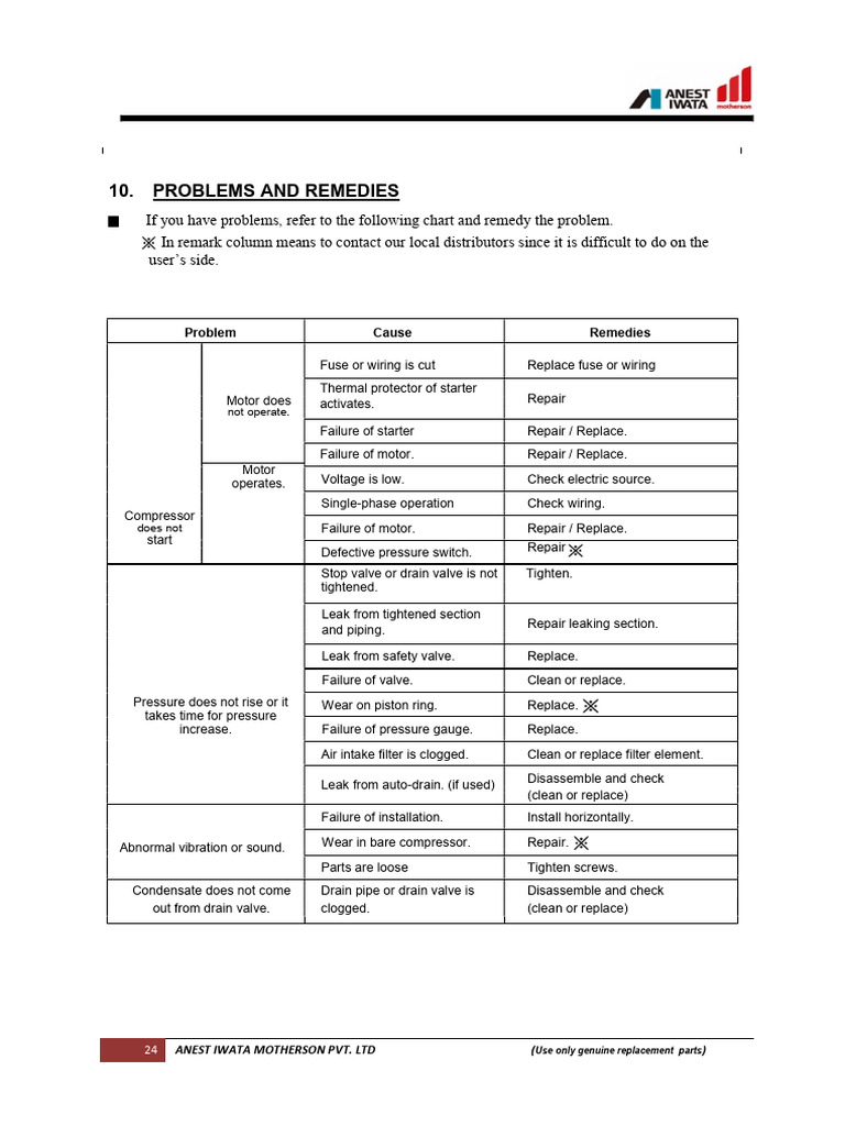 Maintenance Schedule Recip Air Compressor | PDF