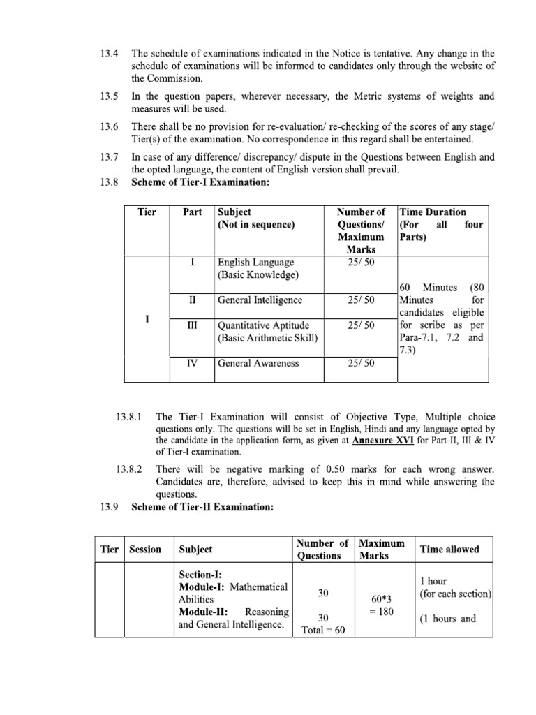 SSC CHSL Syllabus 2024 | PDF
