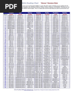 The Bible on One Page: Quick Access | PDF