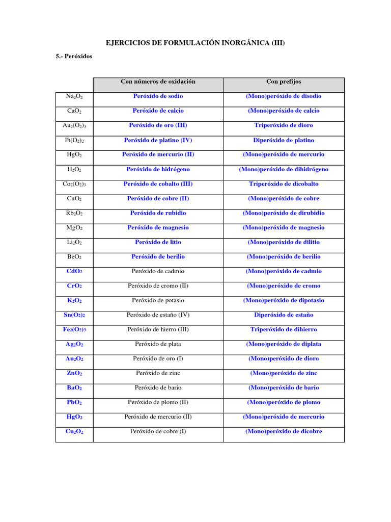 Ejercicios de Formulación Inorgánica 3 - Soluciones | PDF | Ácido ...