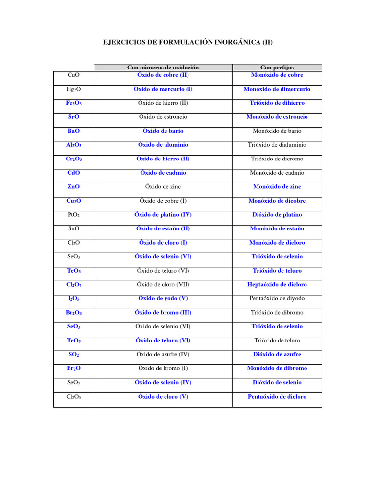 Ejercicios de Formulación Inorgánica 2 - Soluciones | PDF | Ácido | Dióxido de azufre