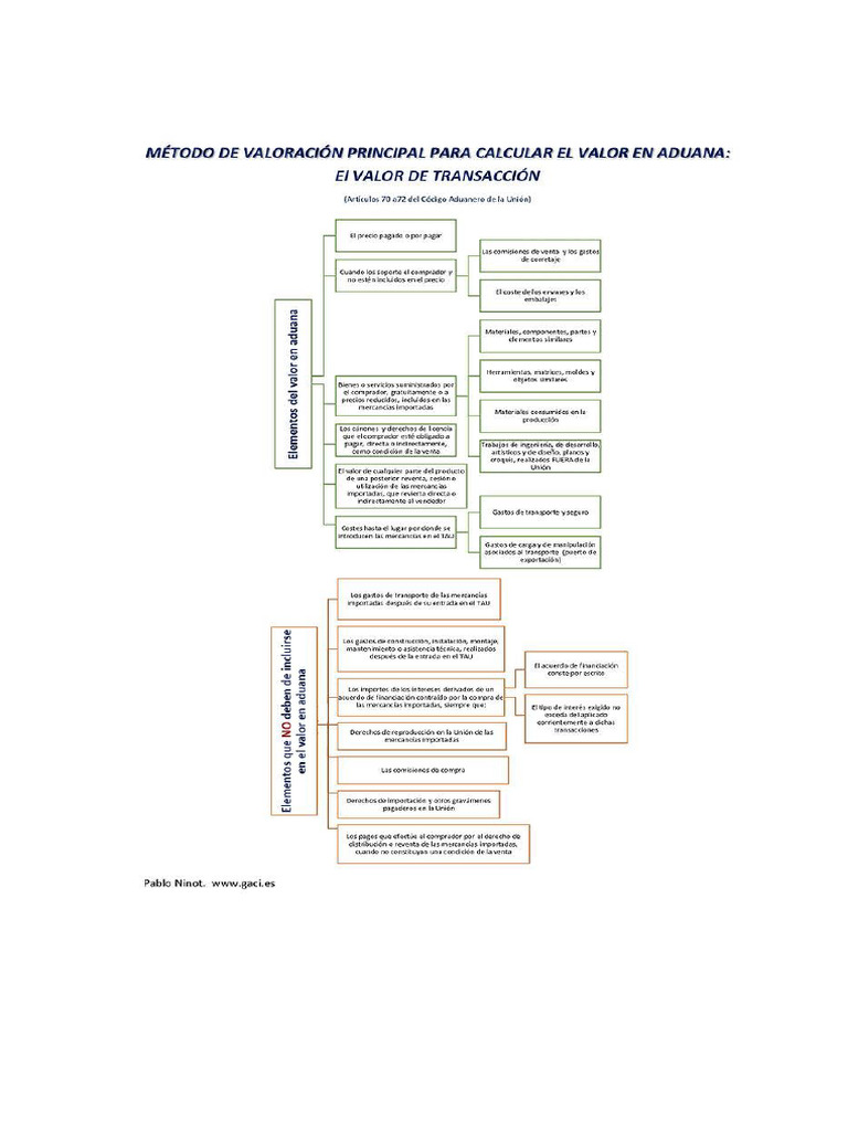 ESQUEMA VALOR DE TRANSACCIÓN | PDF