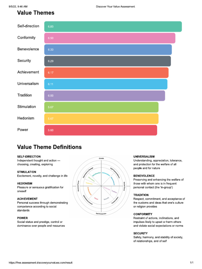 Discovery of Values | PDF