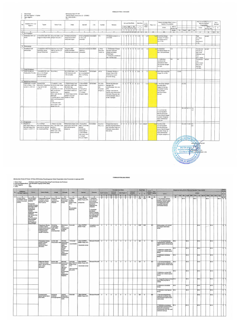 Manajemen Resiko Ditjen PDSPKP Tahun 2022 | PDF