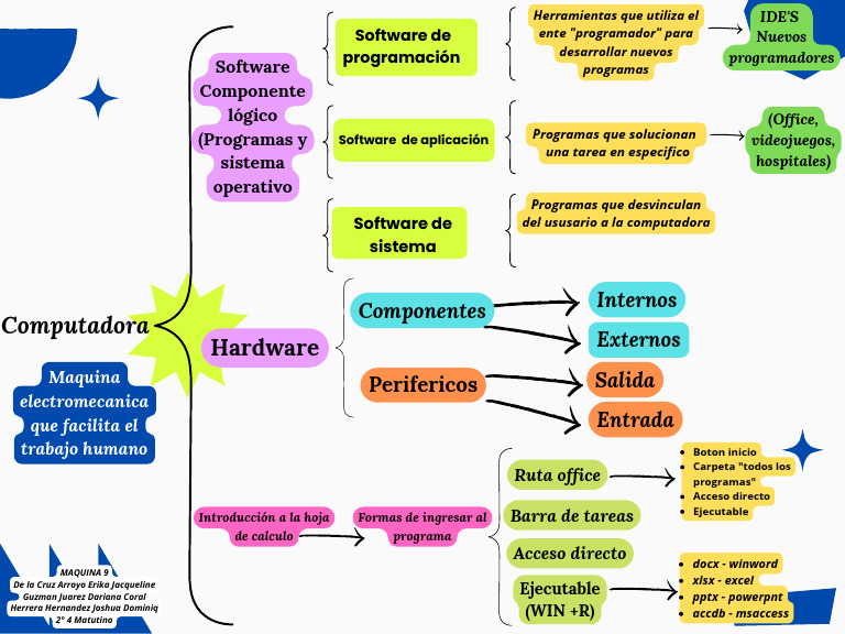 COMPUTADORA Cuadro Sinoptico | PDF | Microsoft Office | Software