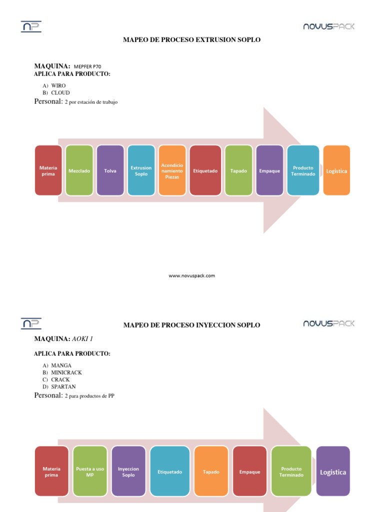 MAPEO p (1) | PDF | Procesos de negocio | Sector secundario de la economía