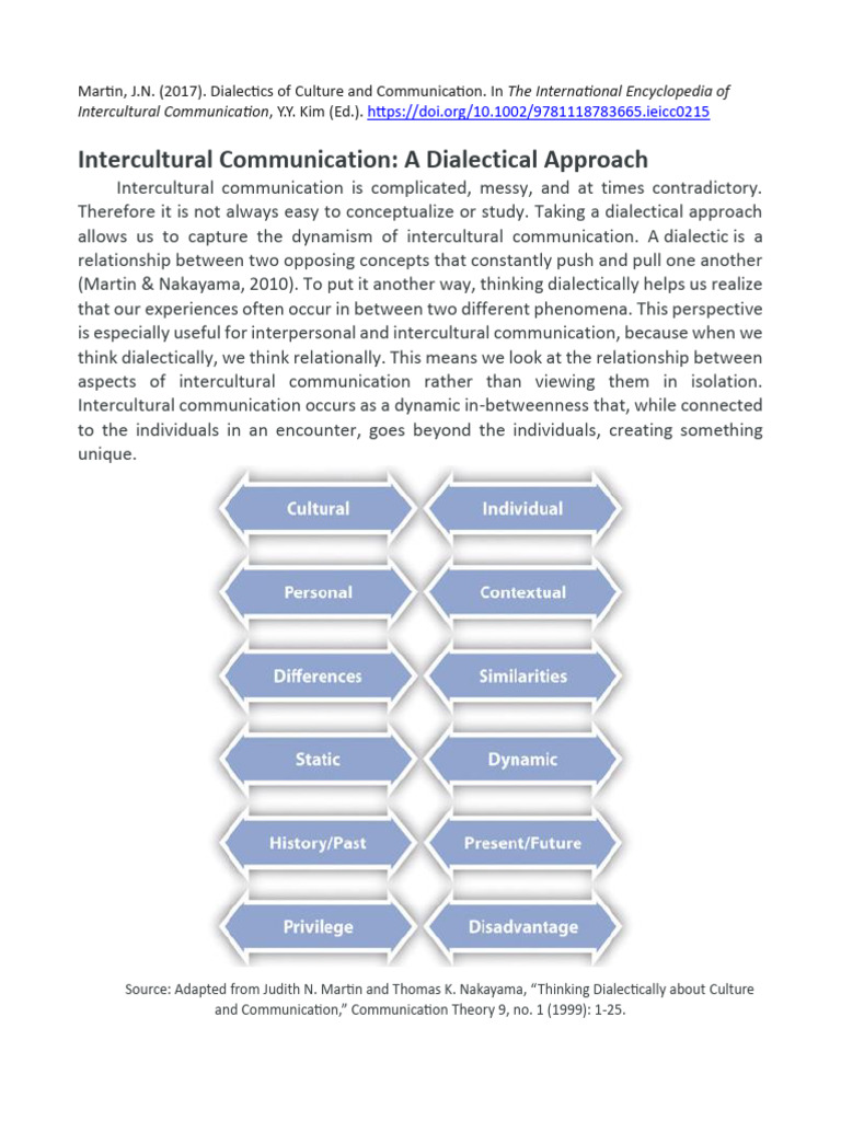 Intercultural Communication A Dialectical Approach | PDF | Communication | Psychology