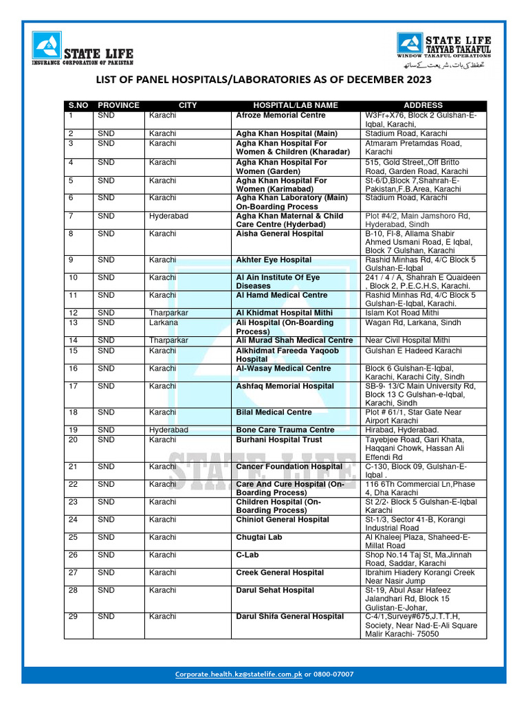 December 2023 Panel Hospitals List | PDF | Karachi | Pakistan