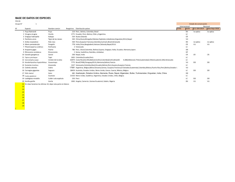 BASE DE DATOS DE ESPECIES DEL GRUPO 1 - Hoja1 | PDF