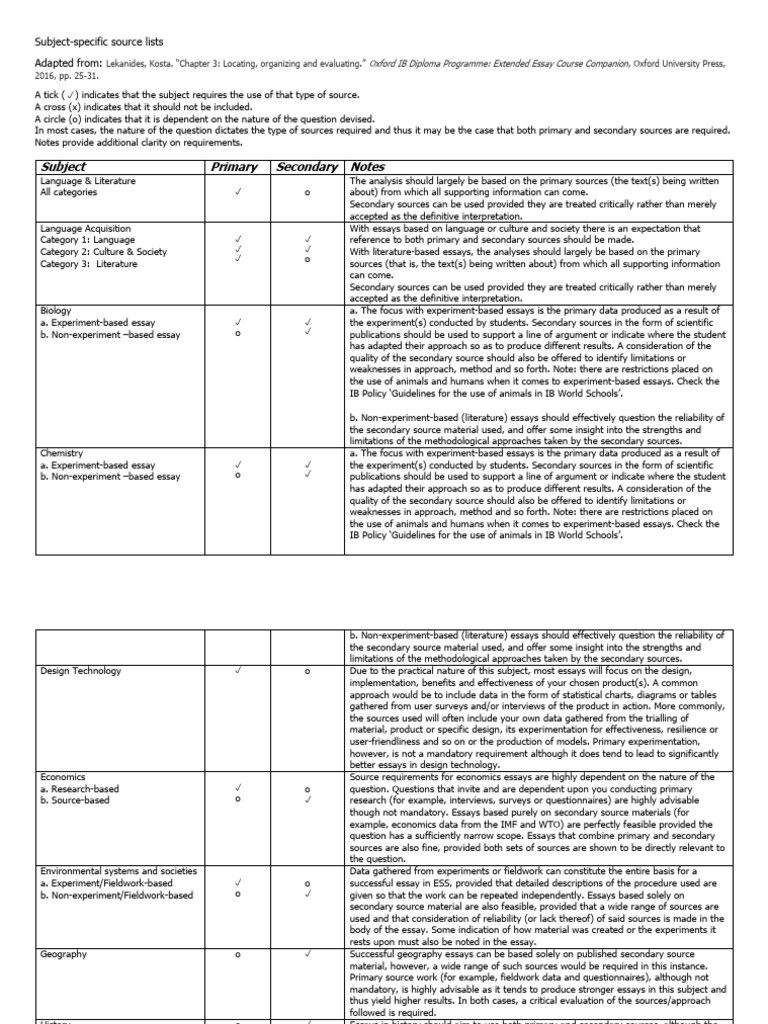 Subject-Specific Source Requirements | PDF | Mathematics | Essays