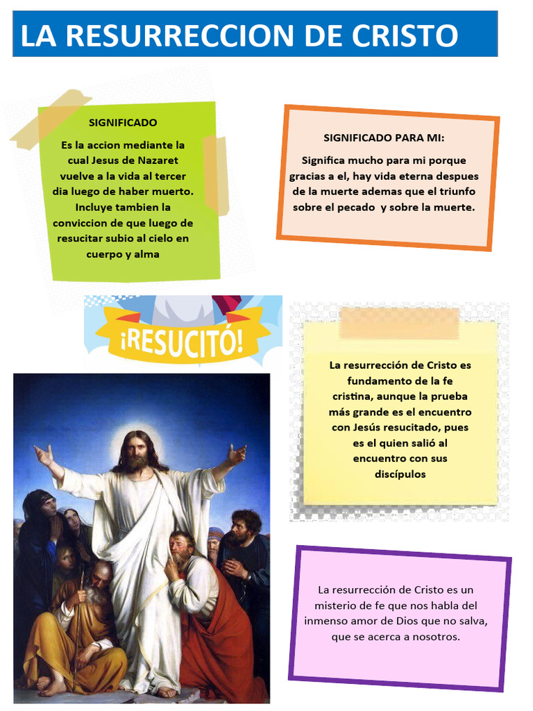 INFOGRAFIA DE LA RESURRECCION DE CRISTO | PDF