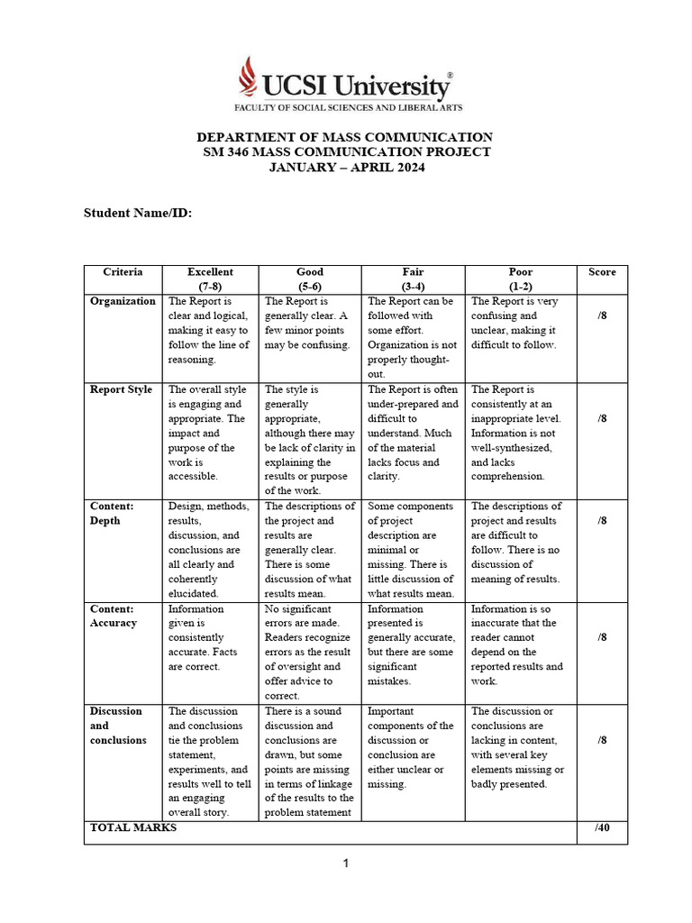 SM346 Final Report Rubric Jan-April 2024 (Final Project) | PDF | Marketing | Human Communication